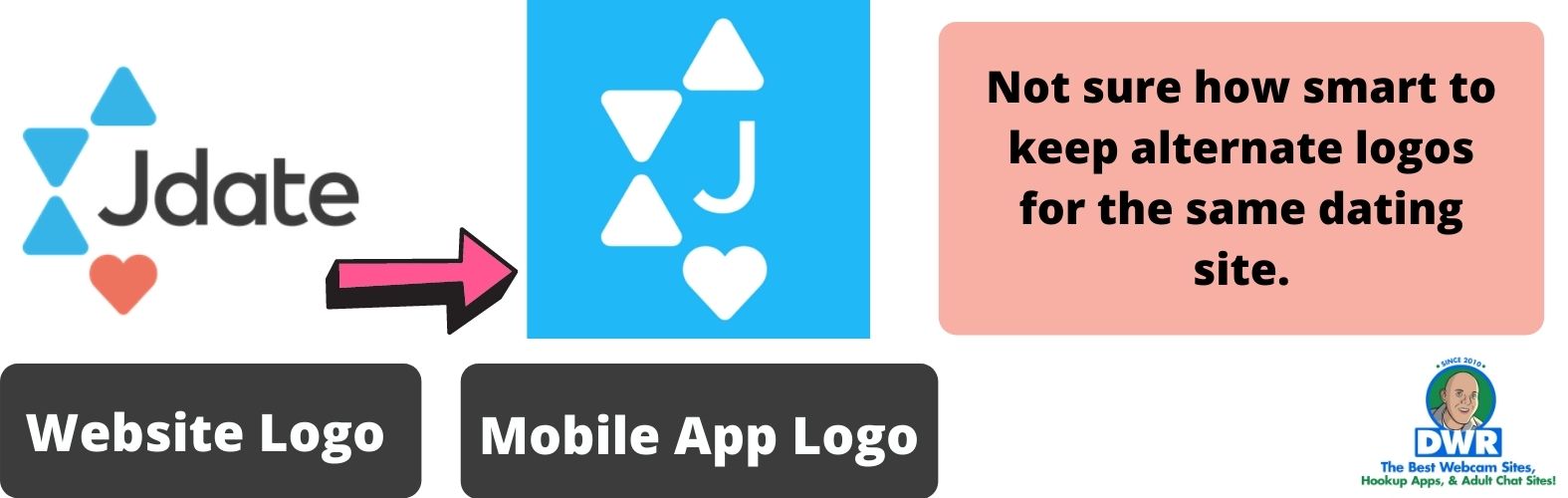 Jdate.com Reviews: Trustworthy Jewish Dating Or Not?