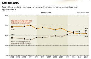 Online Dating Statistics, Facts, and Charts