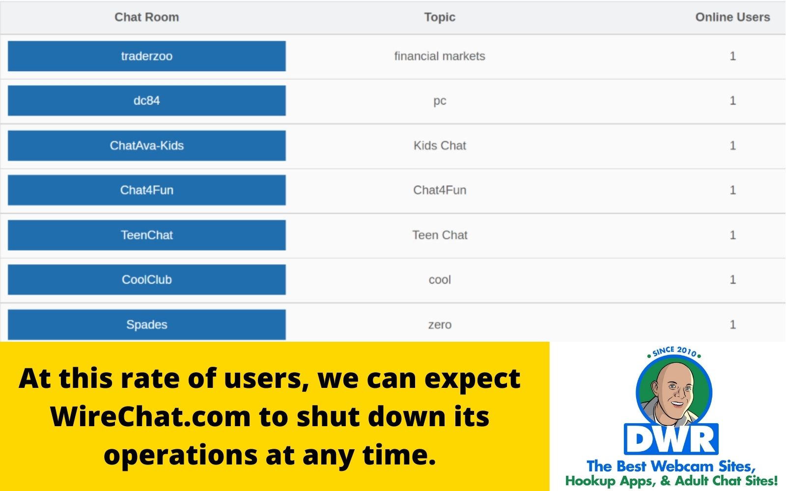 WireChat Review: Fun-Filled Chat Site or Dreary? - Compare Adult Sites